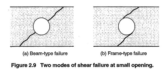 Design Of Reinforced Concrete Beams With Circular Openings - The Best ...