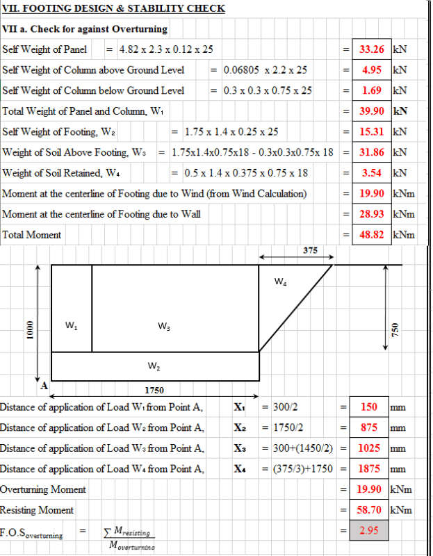 Soil Bearing pressure cals for footing design | Eng-Tips