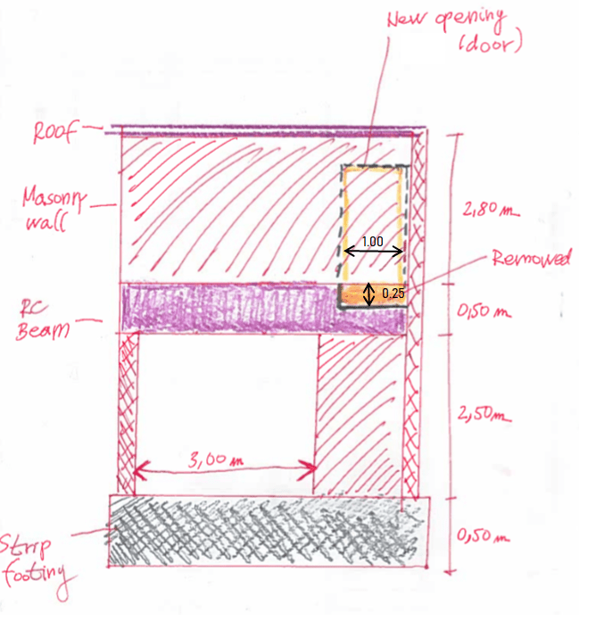 New opening in existing wall and beam | Eng-Tips