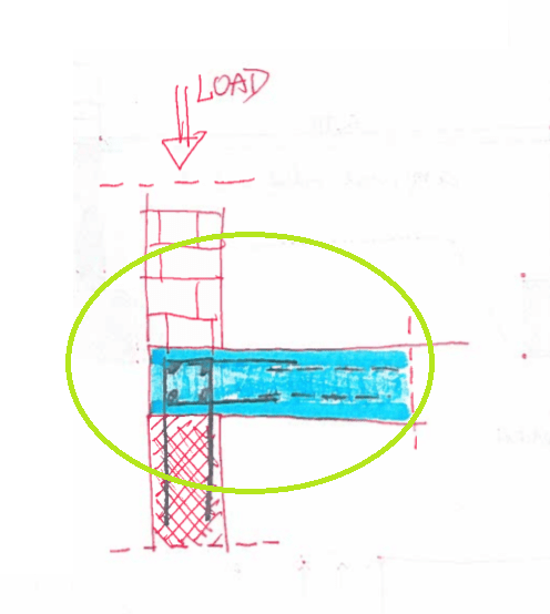 laterall support for concrete/masonry walls | Eng-Tips