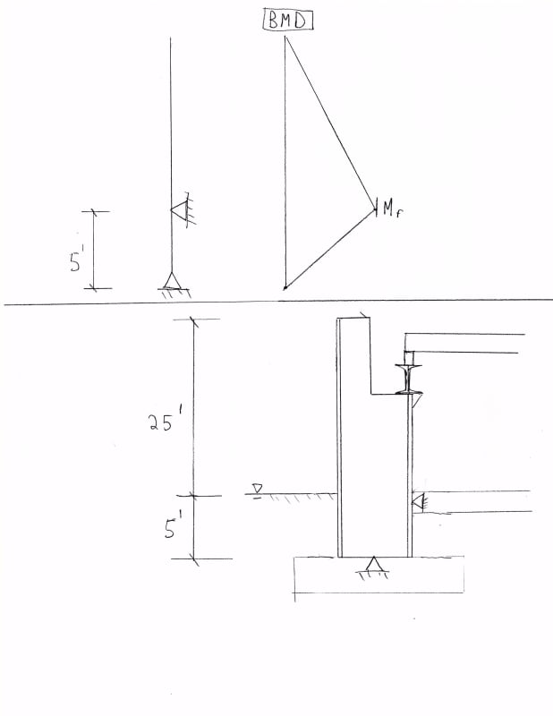 Industrial building transferring moment using slab on grade and ...