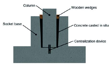 technical reference for sockets for precast columns | Eng-Tips