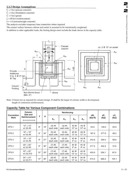 technical reference for sockets for precast columns | Eng-Tips