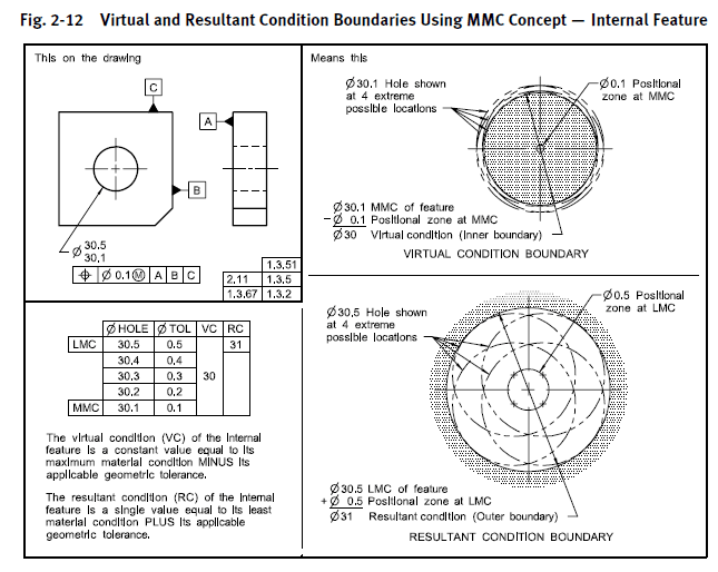 Positional tolerance for counter bore and clearance hole - Drafting ... Positional tolerance for counter bore and clearance hole - Drafting ...