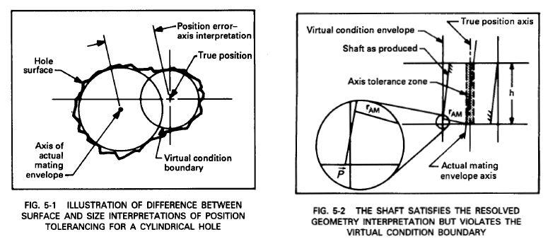 Positional tolerance for counter bore and clearance hole - Drafting ... Positional tolerance for counter bore and clearance hole - Drafting ...