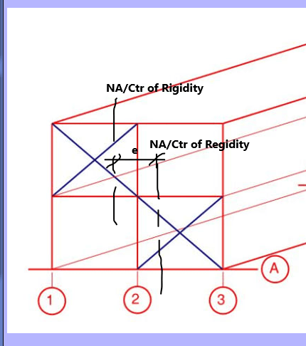 Confused about ASCE 7 Vertical Structural Irregularity 4 | Eng-Tips