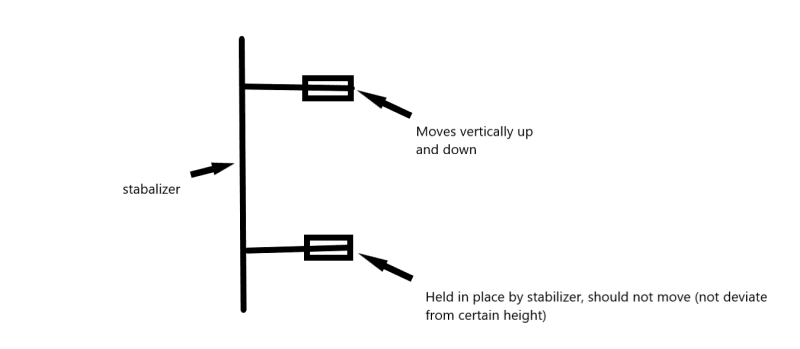 Vertical Stabilizer | Eng-Tips
