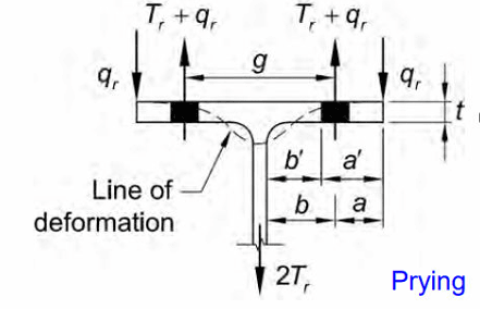 Wide Cantilever Plate - Effective Bending Width? | Page 3 | Eng-Tips