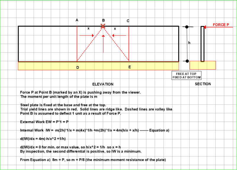 Wide Cantilever Plate - Effective Bending Width? | Page 3 | Eng-Tips