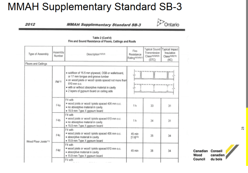 Ontario MMAH Supplementary Standard SB-3 | Eng-Tips