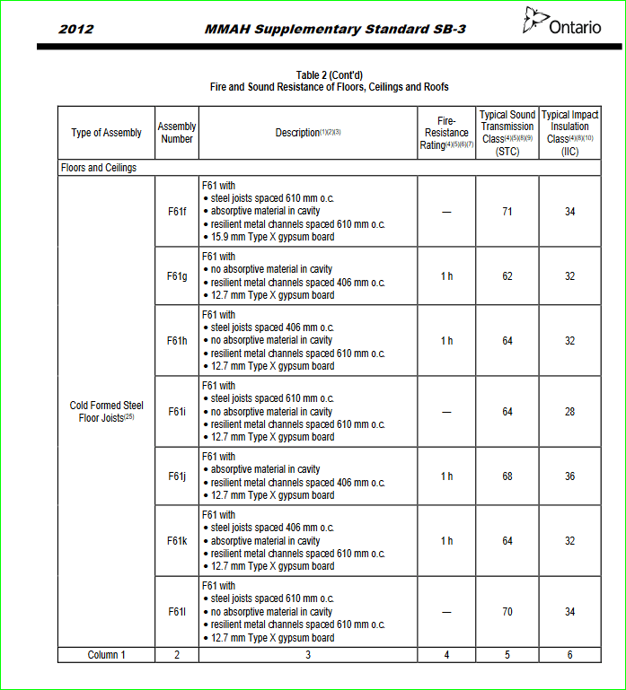 Ontario MMAH Supplementary Standard SB-3 - Structural engineering ...
