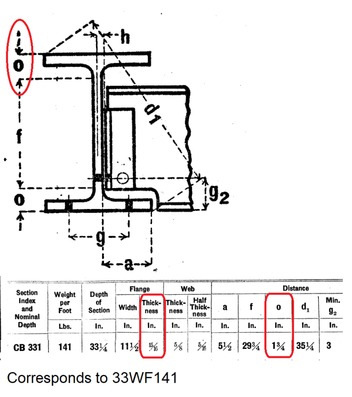 Dimension "k1" of Historic Steel Sections: 27WF102, 33WF130, 33WF141 ...