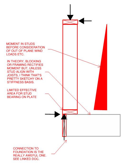 TJI running parallel to wall | Eng-Tips