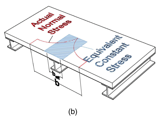 Shear lag in R.C Beams | Eng-Tips