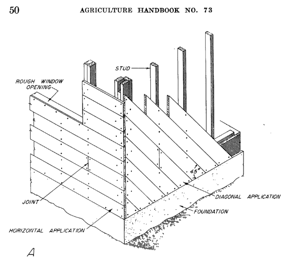 Planking replacing sheathing | Eng-Tips