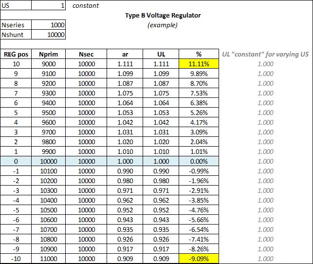 Type B voltage regulator range of -8.6% | Eng-Tips