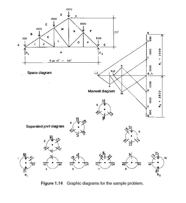Lumber truss plate repair details | Eng-Tips