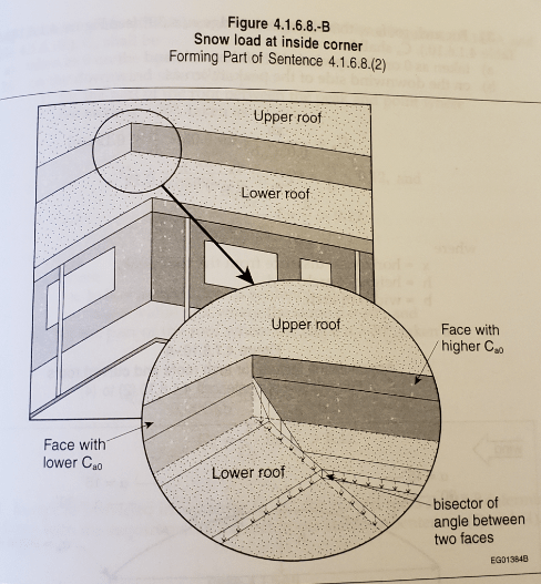 Hi, In the case of lower roof s | Eng-Tips