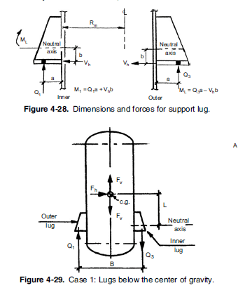 How to reduce torsion on the beam? | Eng-Tips