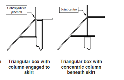 How to reduce torsion on the beam? | Page 2 | Eng-Tips