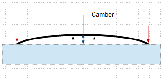 Unanchored Truss Design | Eng-Tips