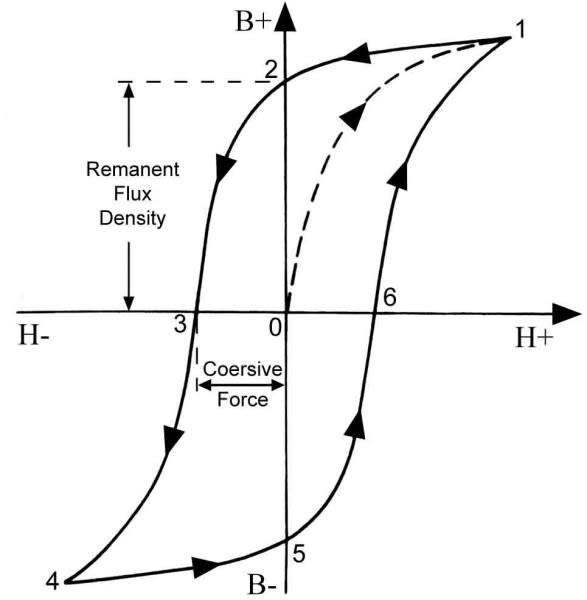 What Is Current Transformer Saturation at Ronald Whitehurst blog What Is Current Transformer Saturation at Ronald Whitehurst blog