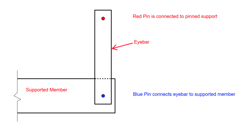 Tension Members (Bolted vs Pin-Connected vs Eyebar) | Eng-Tips