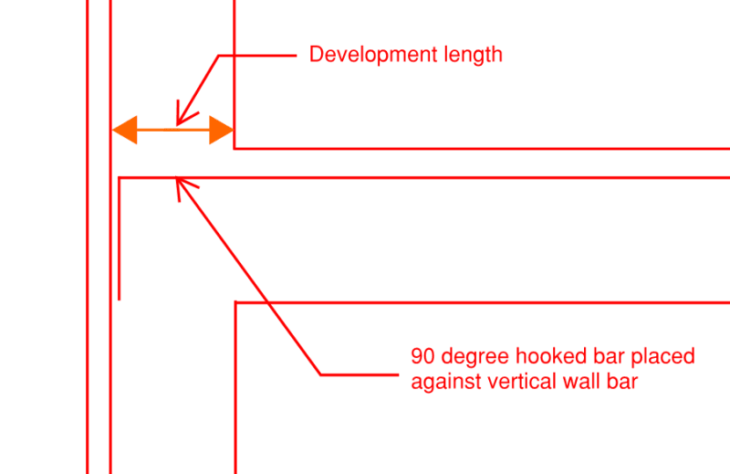 Hooked Bar Tied to Straight Bar Development - Structural engineering ...
