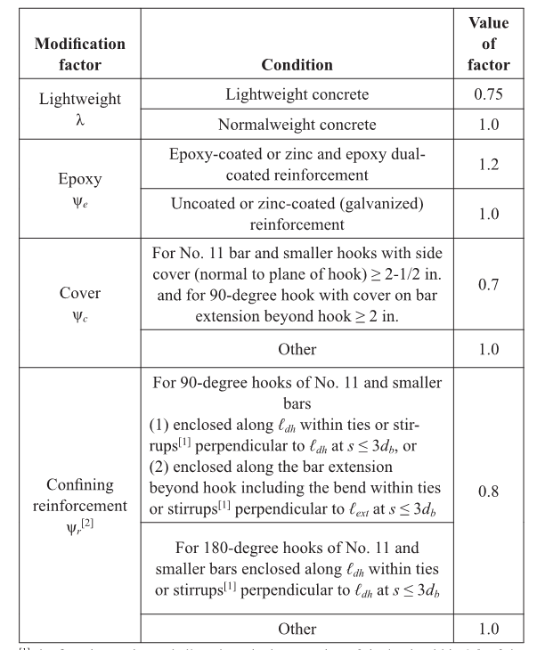 Hooked Bar Tied to Straight Bar Development | Eng-Tips