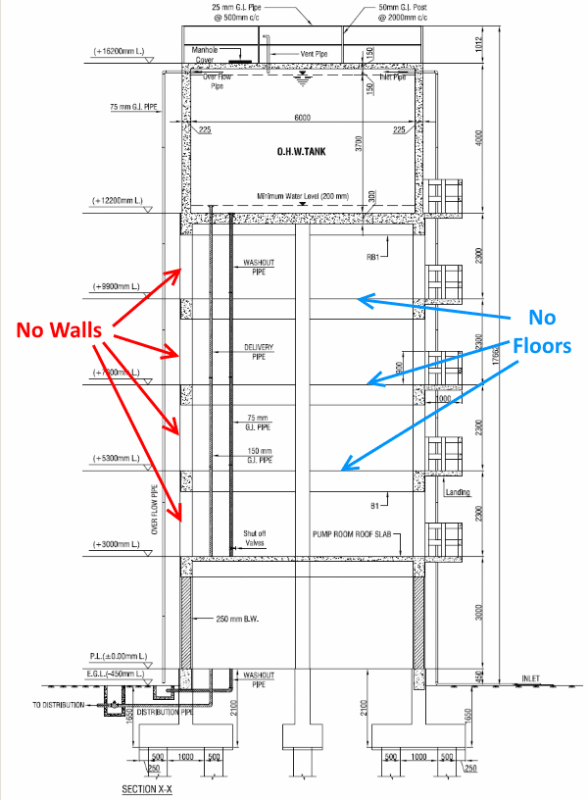 Is this a Non Building Structure Similar to Building or Not similar to ...