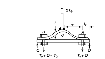 Prying Forces | Eng-Tips