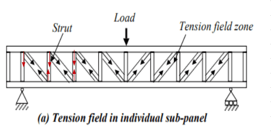Tension Field Action | Eng-Tips