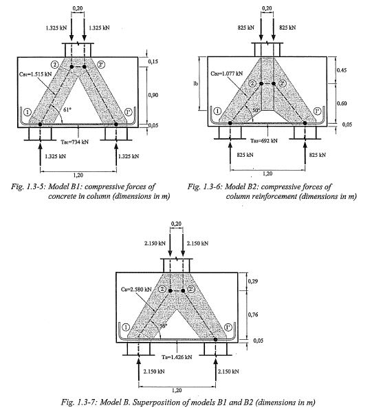 Strut & Tie Models - Superposition of Column & Reinforcement Forces ...