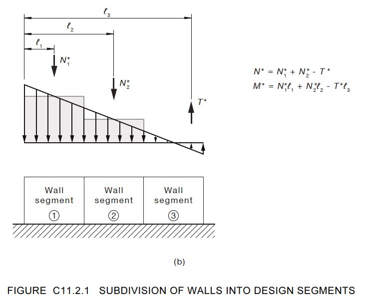 How to desgin masonry walls with in plane bending moment to AS 3700 ...