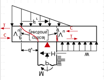 Box Culvert Shear Under more than 2ft of Fill | Eng-Tips