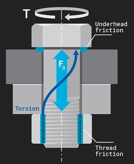 Torque/Moment and Related Force Direction | Eng-Tips