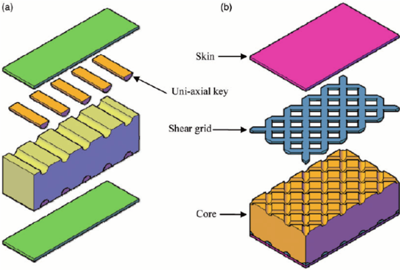 Axial Keys | Eng-Tips