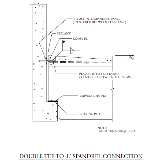 Skewed Plate (Connection Design) | Eng-Tips