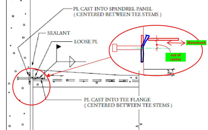 Skewed Plate (Connection Design) | Eng-Tips