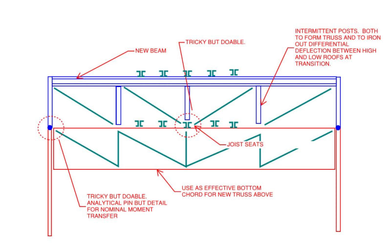 Raising Portion Of Existing Bar Joist Roof Eng Tips
