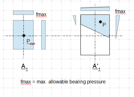 Concrete Bearing Stress