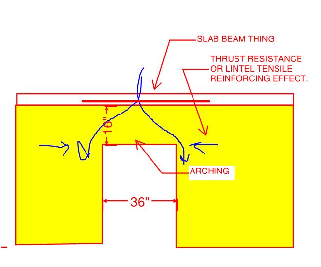 Suspended Slab Bearing On Existing Masonry Wall With Lintel? | Eng-Tips