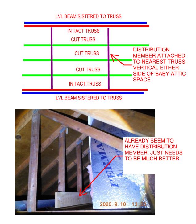 Fix for Cut Truss Web Members | Eng-Tips
