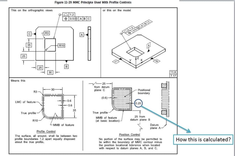 MMC Principle Used In Profile Controls Drafting Standards GD T MMC Principle Used In Profile Controls Drafting Standards GD T