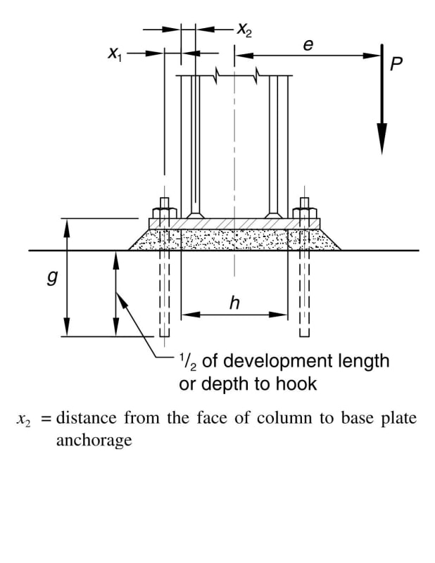 Partial column fixity per PCI | Eng-Tips