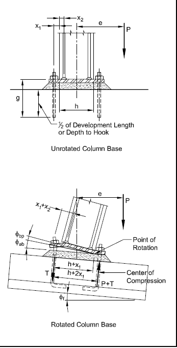 Partial column fixity per PCI | Eng-Tips