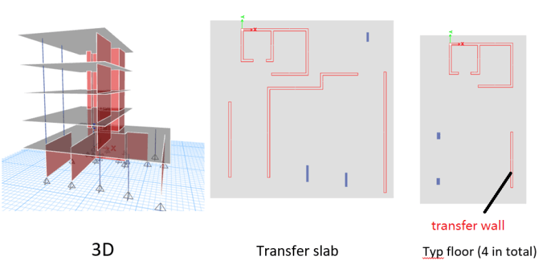 Transfer loads from wall | Eng-Tips
