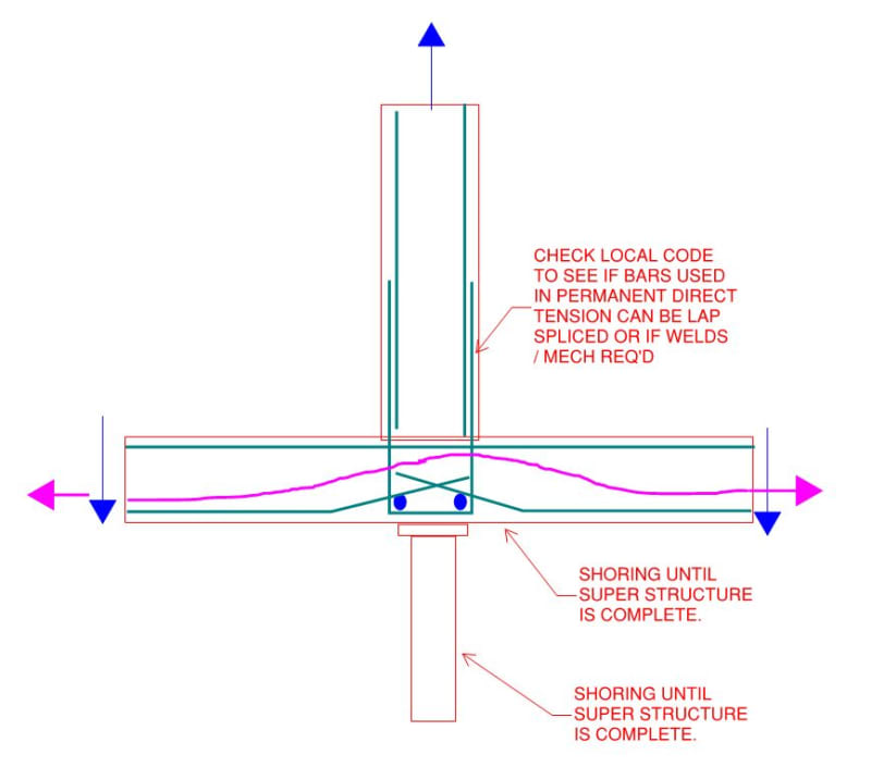 Transfer loads from wall | Eng-Tips