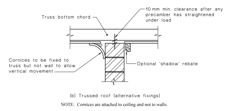 Internal brick wall - lateral restraint at top | Eng-Tips