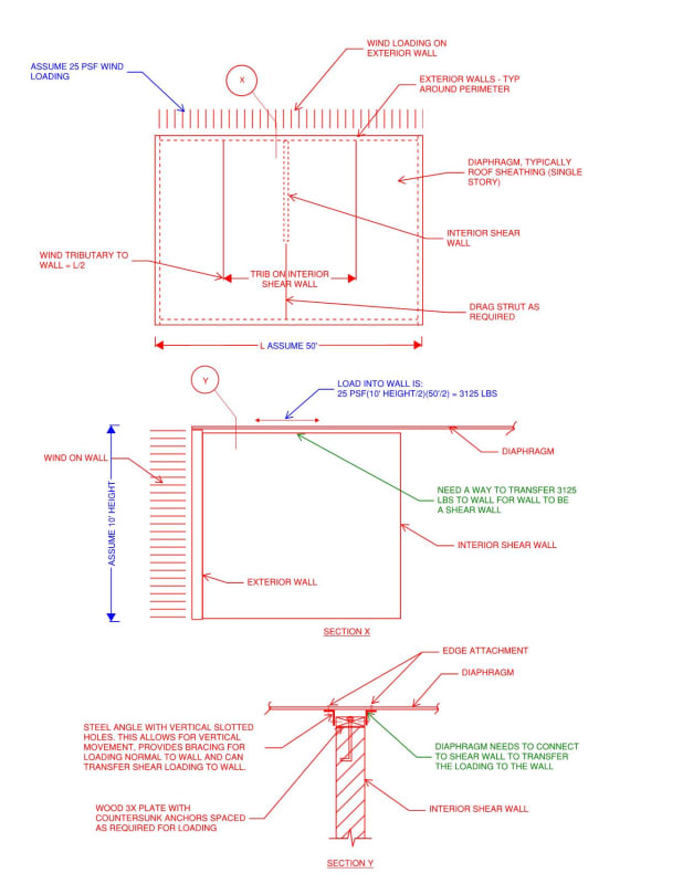 Internal brick wall - lateral restraint at top | Page 2 | Eng-Tips